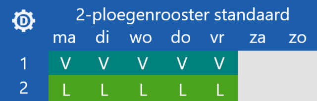 Werken met ploegendiensten: zo maakt u de perfecte planning
