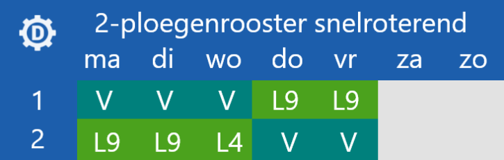 Werken met ploegendiensten: zo maakt u de perfecte planning