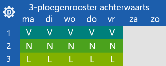 Werken met ploegendiensten: zo maakt u de perfecte planning