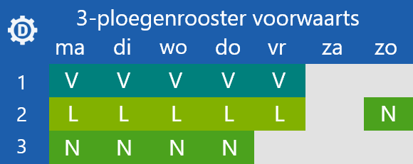 Werken met ploegendiensten: zo maakt u de perfecte planning