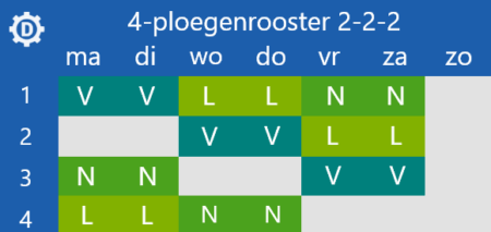 Werken met ploegendiensten: zo maakt u de perfecte planning