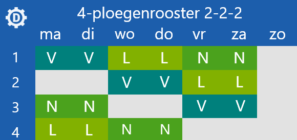 Werken met ploegendiensten: zo maakt u de perfecte planning
