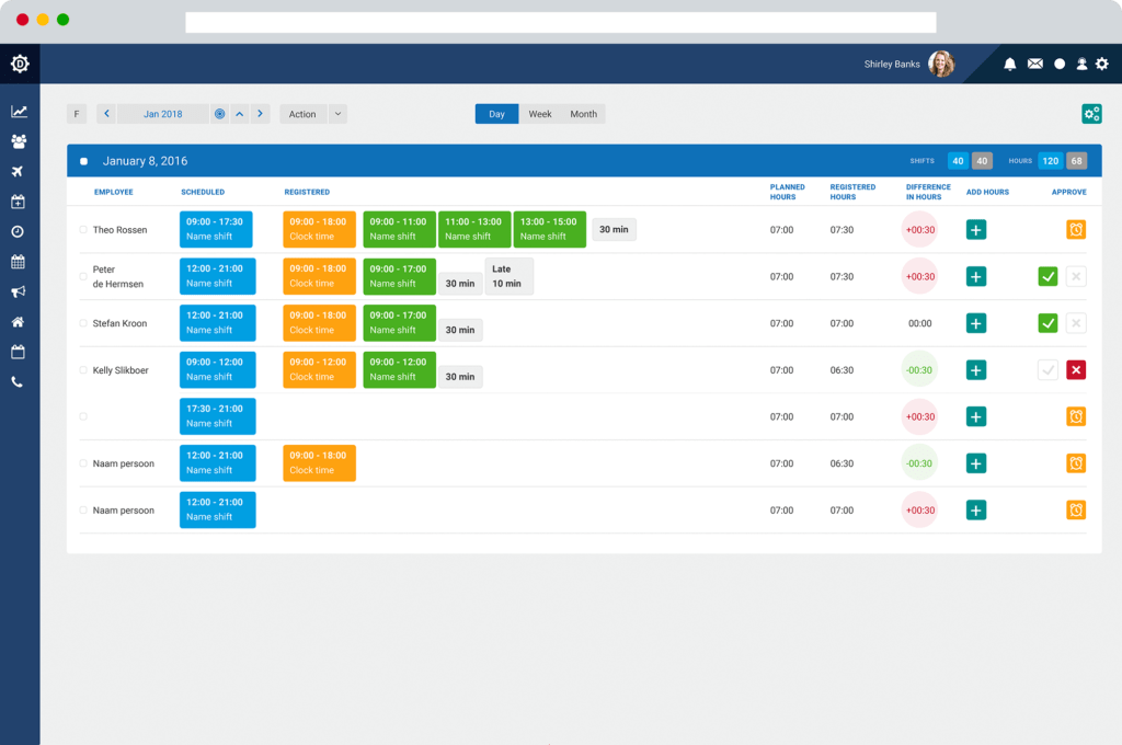 Staff Scheduding Software | Scheduling Staff Online Efficiently | Dyflexis