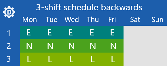 Working in shifts: how to create the perfect planning