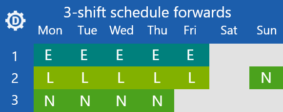 Working in shifts: how to create the perfect planning