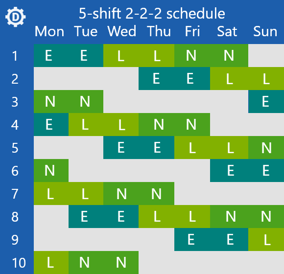 Working in shifts: how to create the perfect planning