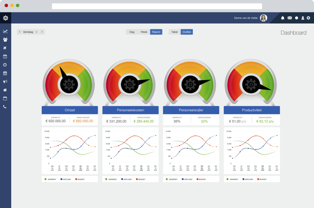 Operations - Dyflexis